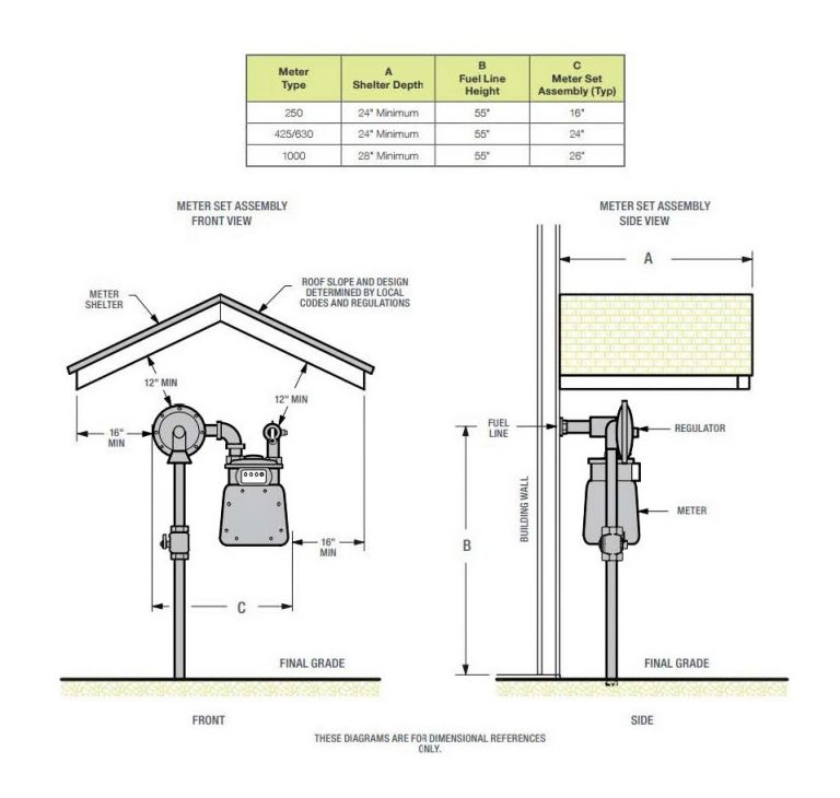 Construction of Natural Gas lines - Central Peace Natural Gas Co-op